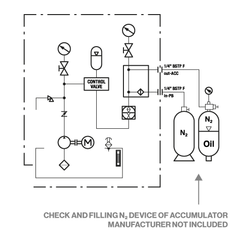 Nitrogen Booster - Hydroservice products - Products - Hydroservice S.p ...
